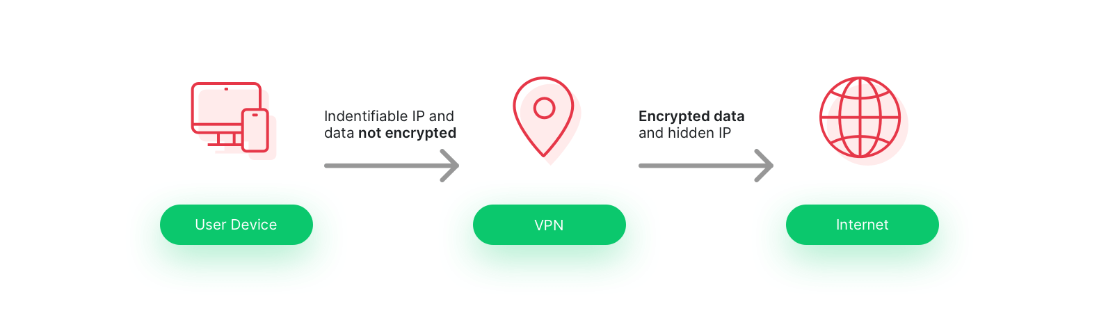 VPN Explained: What is VPN?